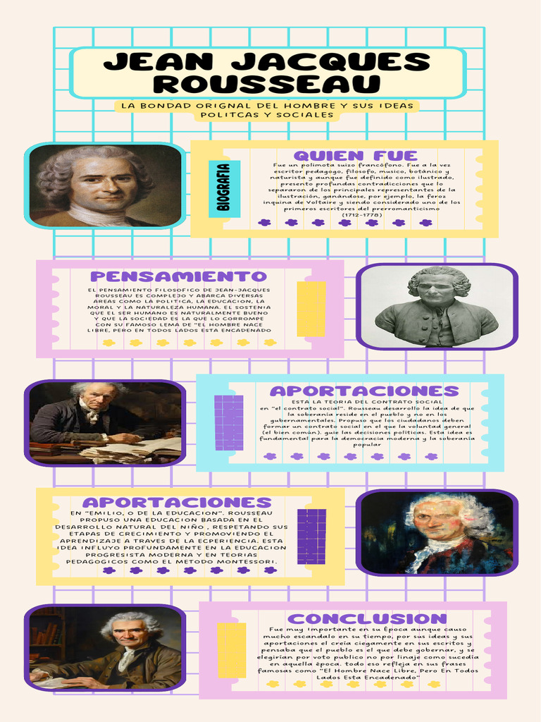 Jean Jacques Rousseau Infografia | PDF | Jean-Jacques Rousseau ...