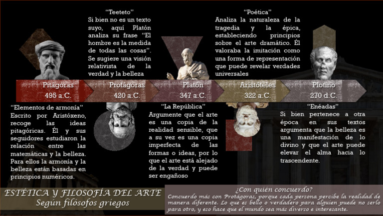 Línea Del Tiempo - Arte y Belleza Según Filosófos Griegos | PDF | Platón | Verdad