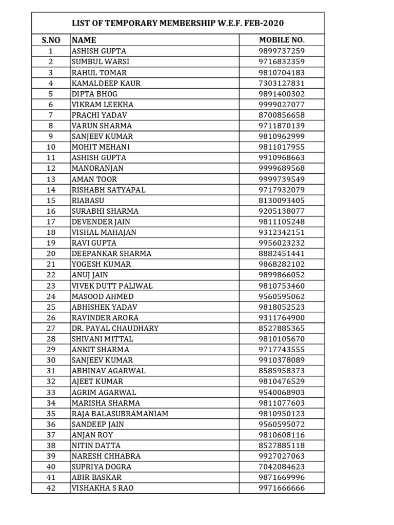 SFSC Temp List Feb 2020 | PDF