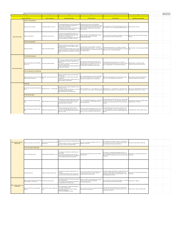 (KTQT 2) Yêu cầu 2 - BSC - | PDF