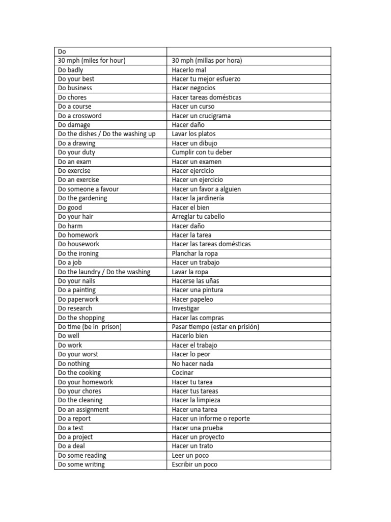 Collocations pdf (1) | PDF