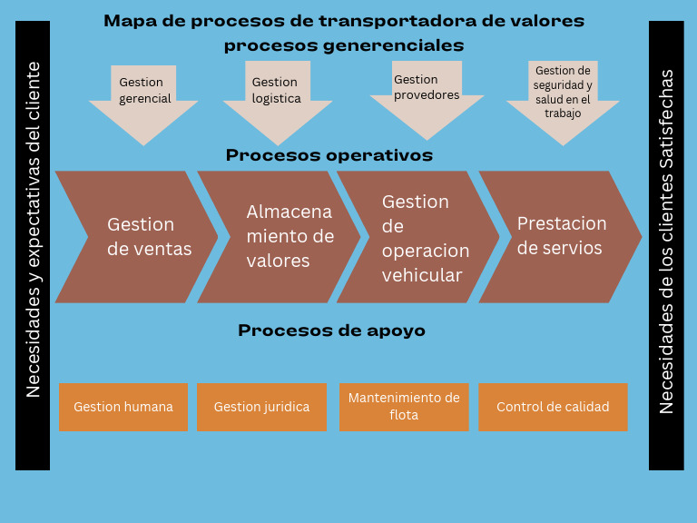 Process of Creative Thinking Flowchart Graph | PDF