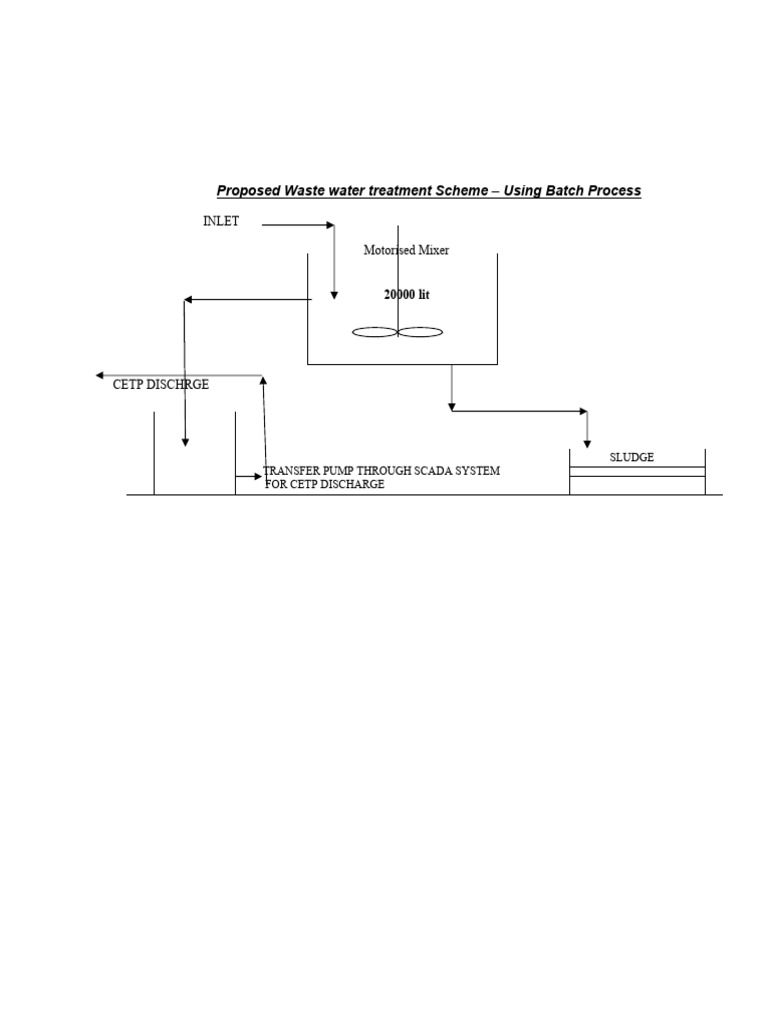 ETP Flow Diagram | PDF