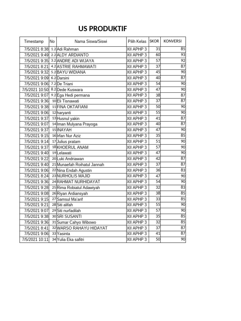 Nilai Us Produktif | PDF