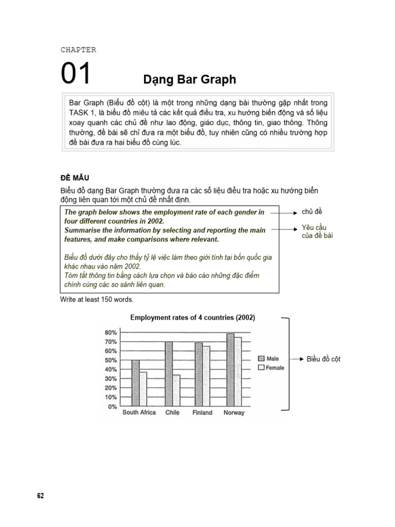 Unit 2 - Bar Graph | PDF
