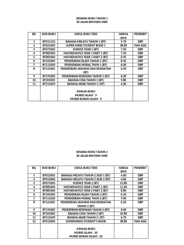 Senarai Buku Teks | PDF