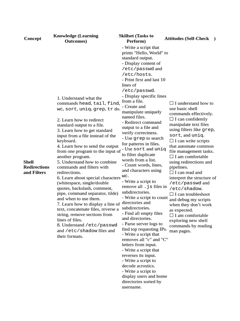 Shell I O Redirections And Filters Pdf Computer File Computer Programming