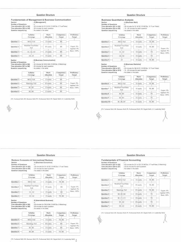 Assessment-Structure | PDF