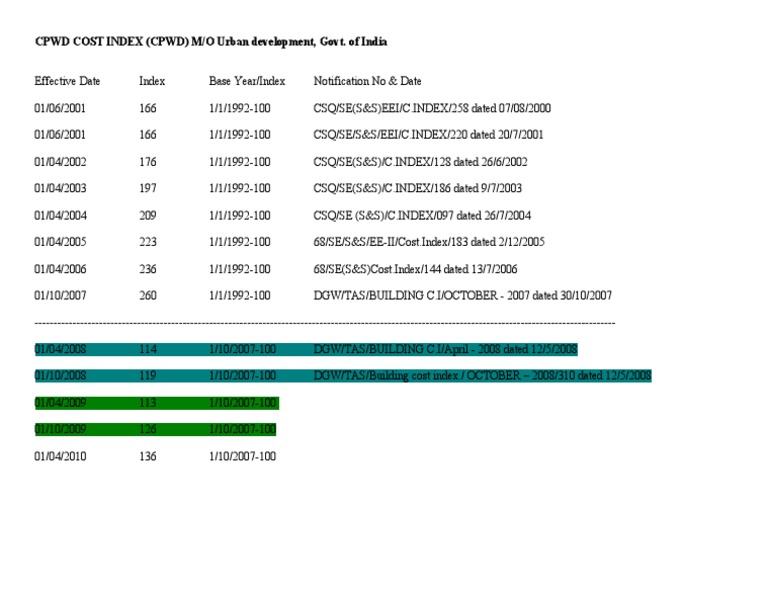 CPWD Cost Index Table | PDF