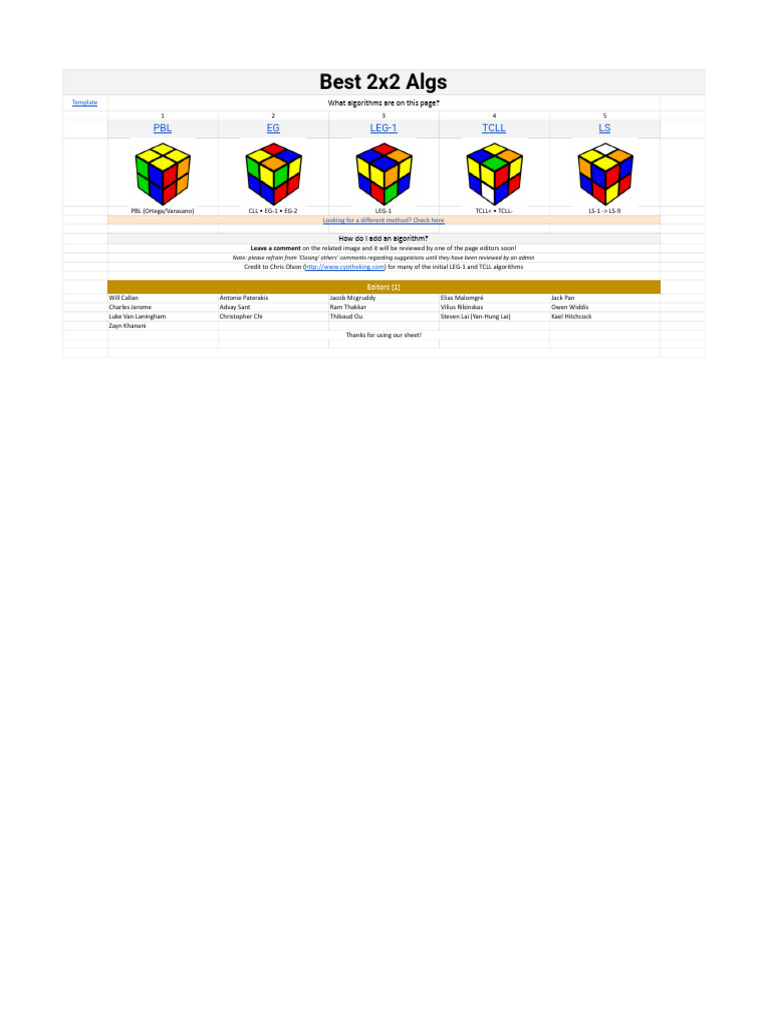 Best 2x2 Algs-2 | PDF