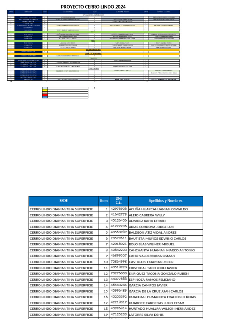 Roster DP Personal | PDF