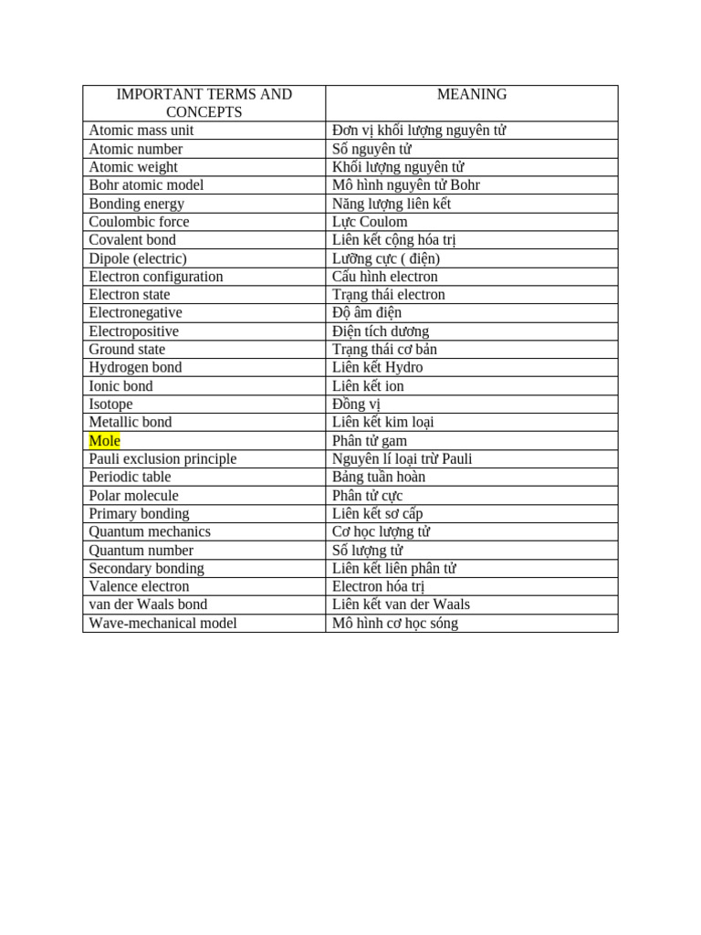 Important Terms and Concepts | PDF