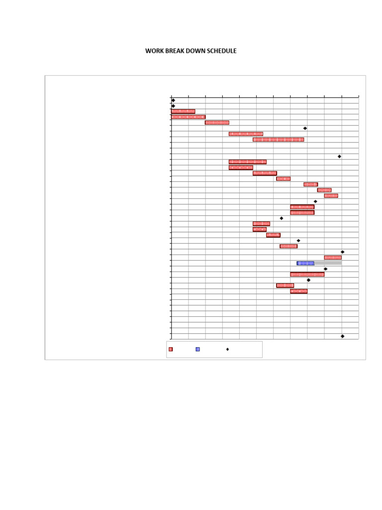TMO Work Breakdown Schedule | PDF
