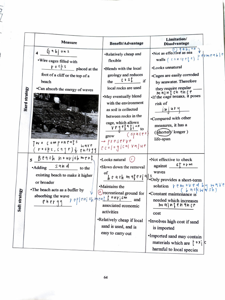 Adobe Scan 30 Jan 2024 | PDF | Earth Sciences | Physical Geography