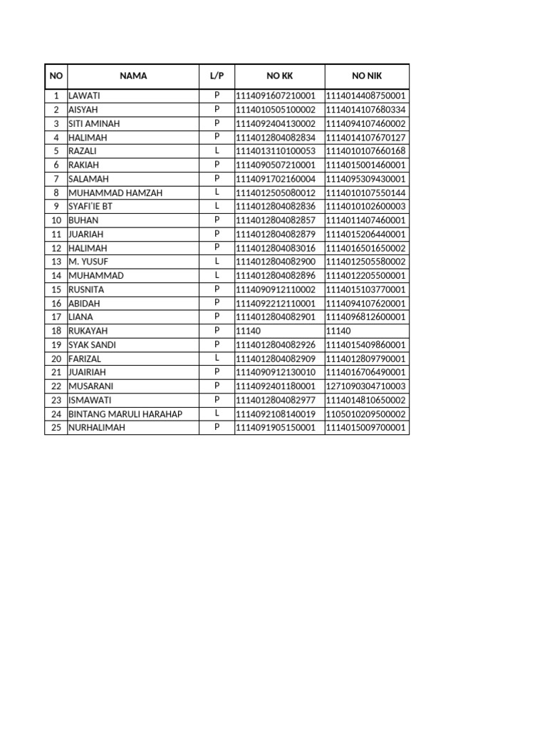 26 DAFTAR PENERIMA BLT 2025 | PDF