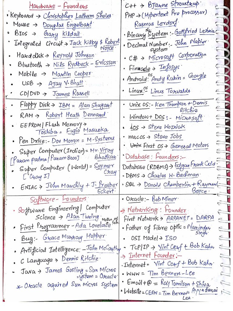 Computer Founders | PDF