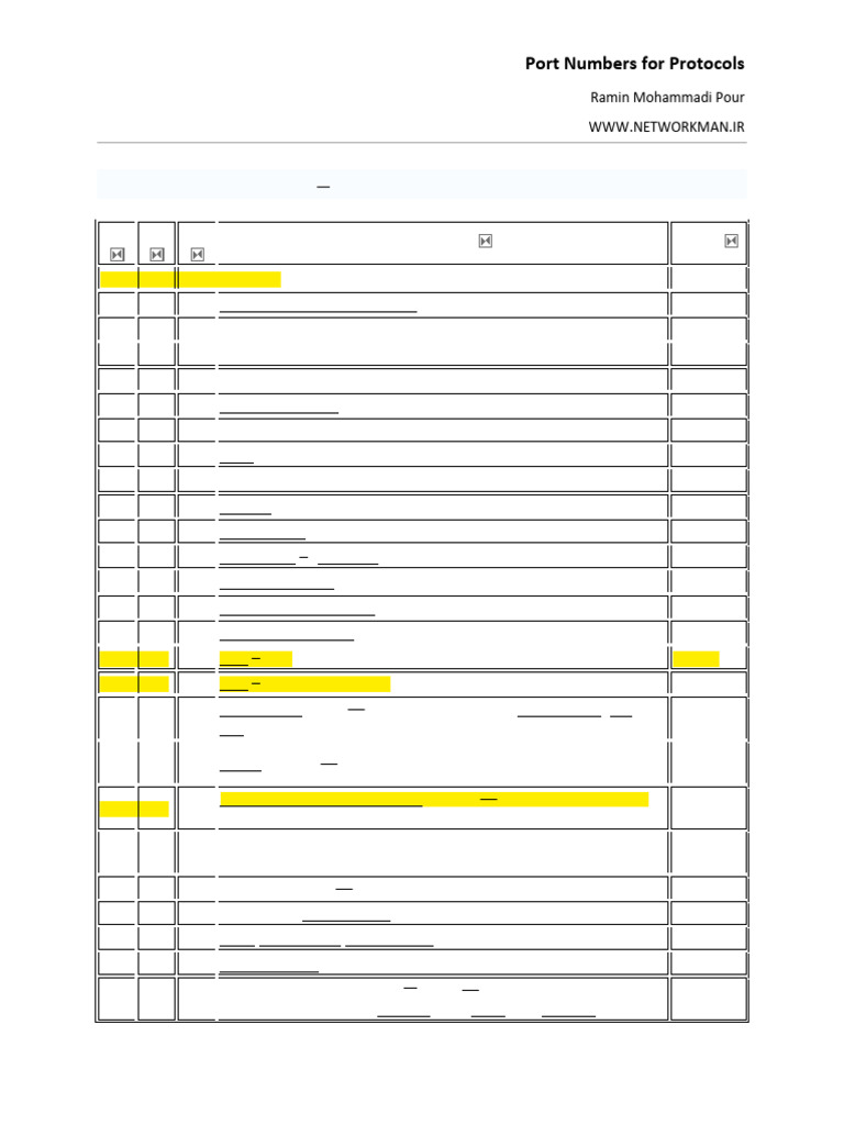 Ports | PDF | Internet Protocol Suite | Port (Computer Networking)