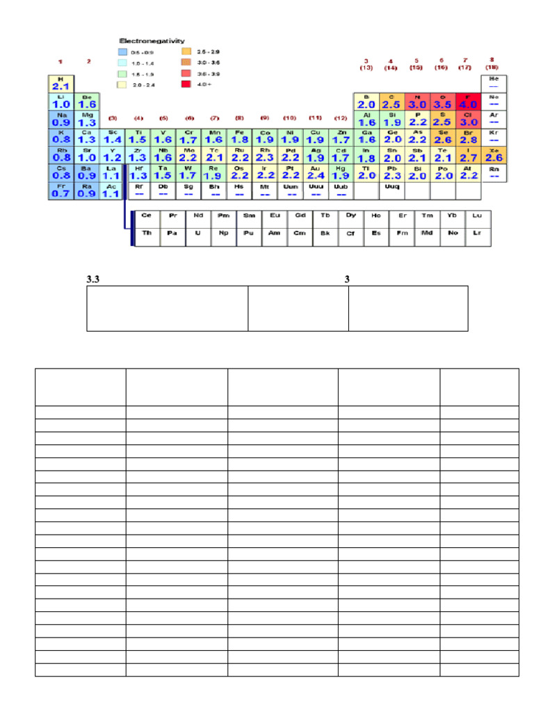 Electronegativity and Types of Bonds Worksheet | PDF