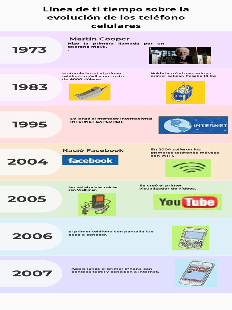 Evolución de los Teléfonos Móviles | PDF