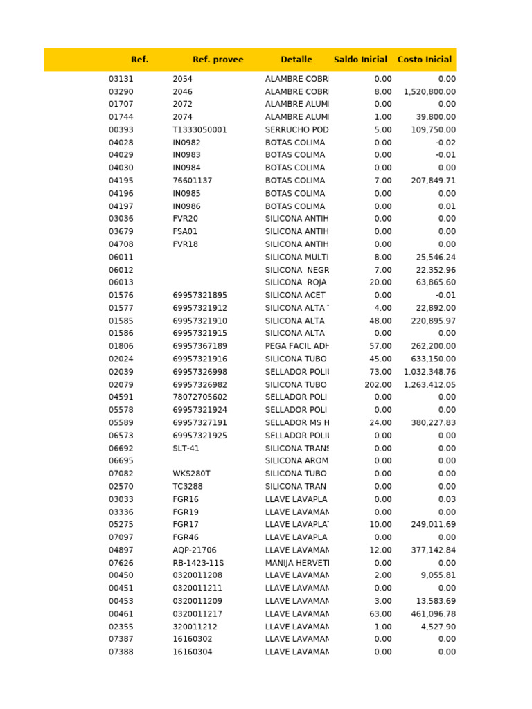 Taller Tablas Dinamicas (1) | PDF