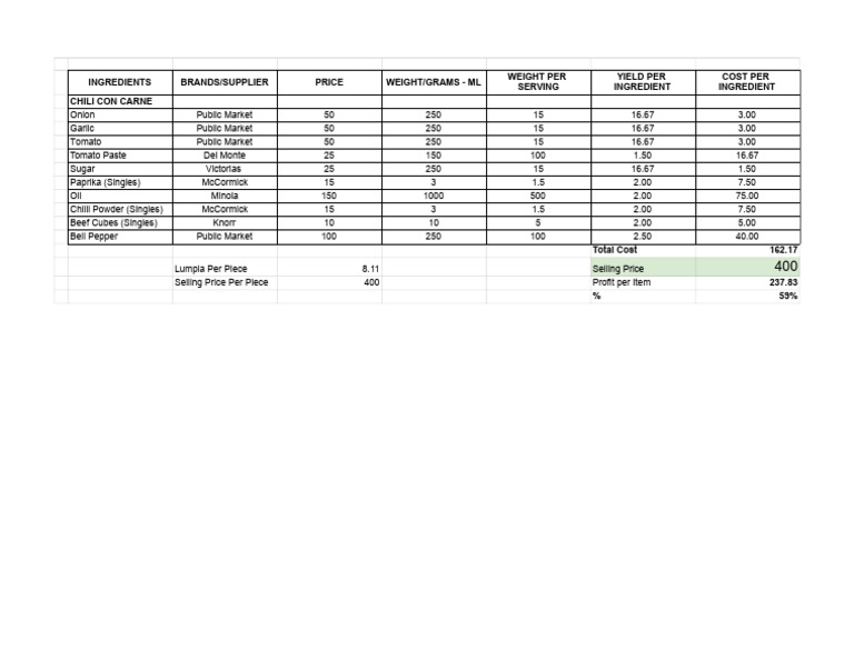 Costing Entrep | PDF