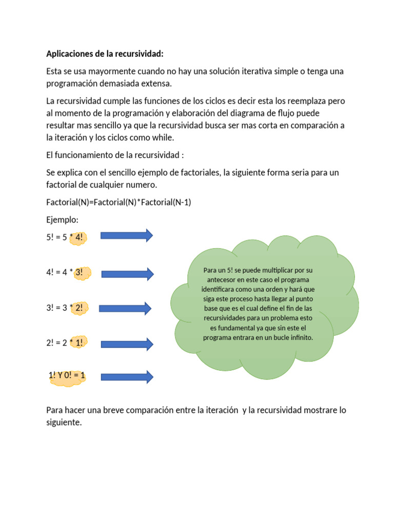 Aplicaciones y Funcionamiento de la Recursividad | PDF | Recursividad ...