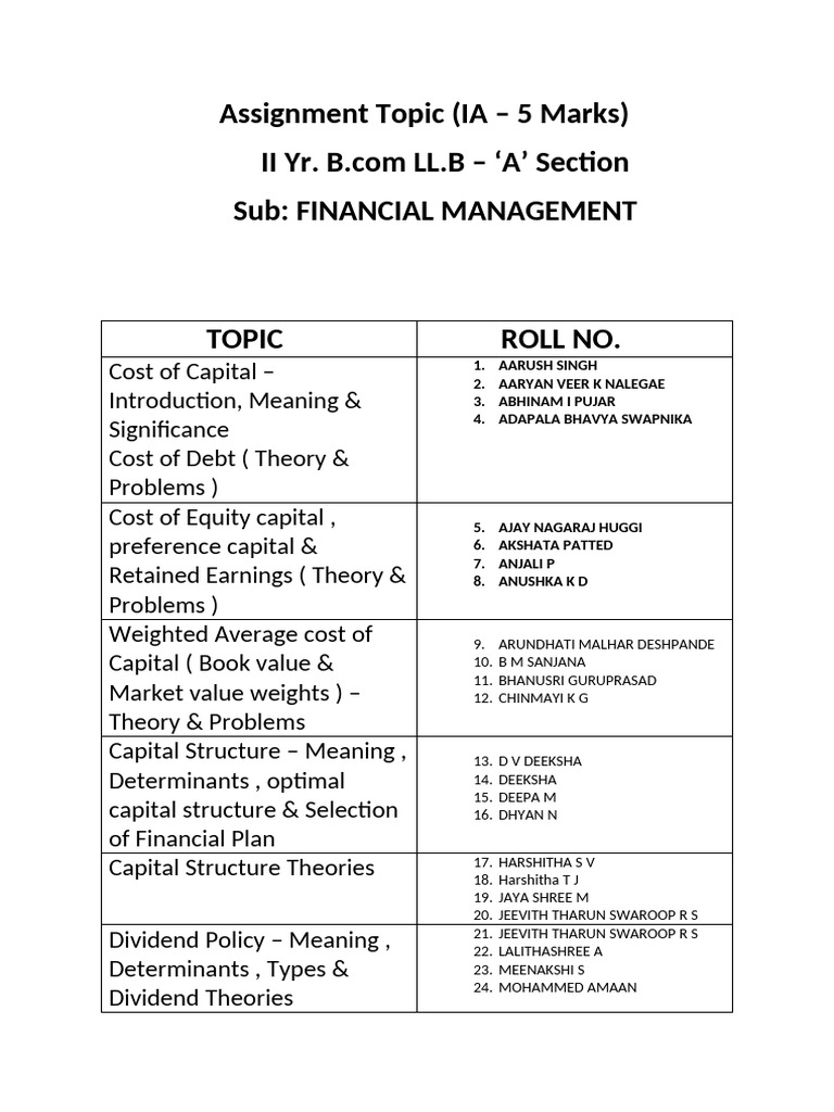 Assignment Topic Financial | PDF | Capital Structure | Cost Of Capital