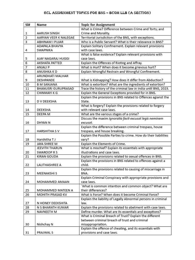 Assignments For BNS - BComLLB - A Section. | PDF | Citation | Crimes