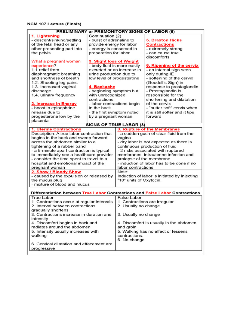 NCM 107 Lecture Chapter 15 Part 2 | PDF | Childbirth | Motherhood