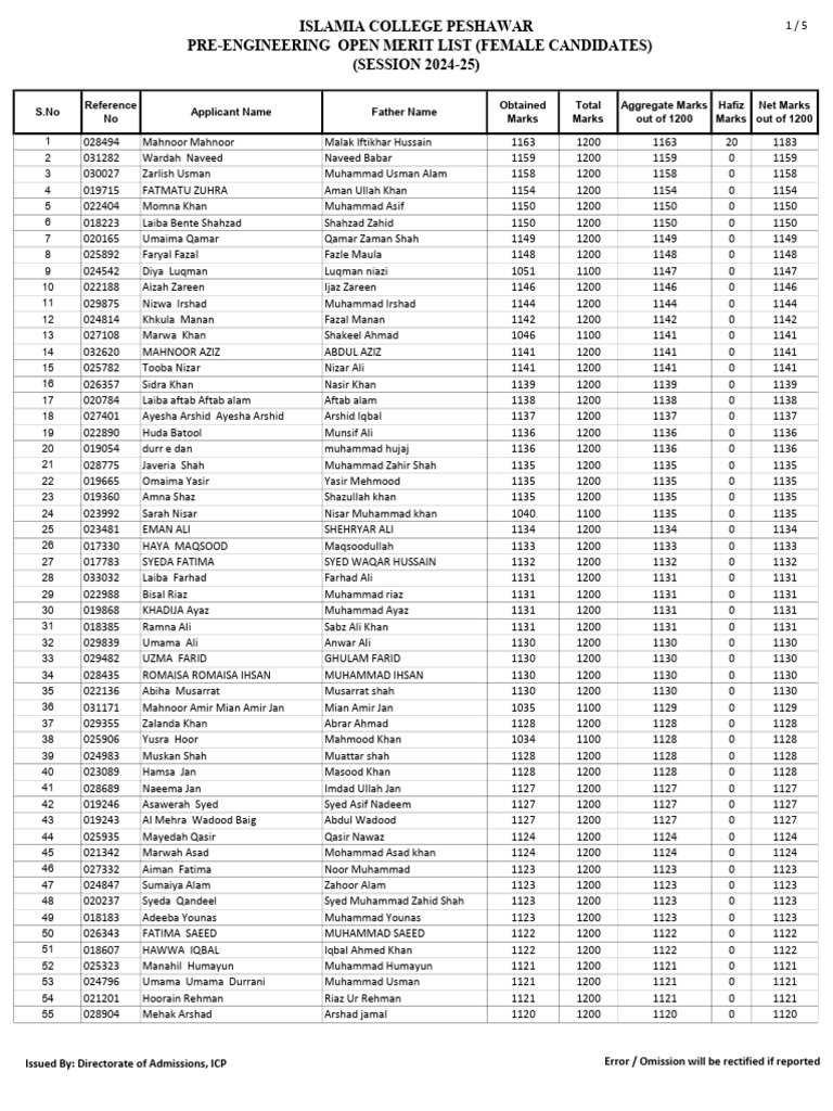 ICP Pre-Engineering Merit List 2024-25 | PDF