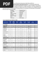 Preview: Kaufman Test of Educational Achievement - Third Edition (Ktea ...