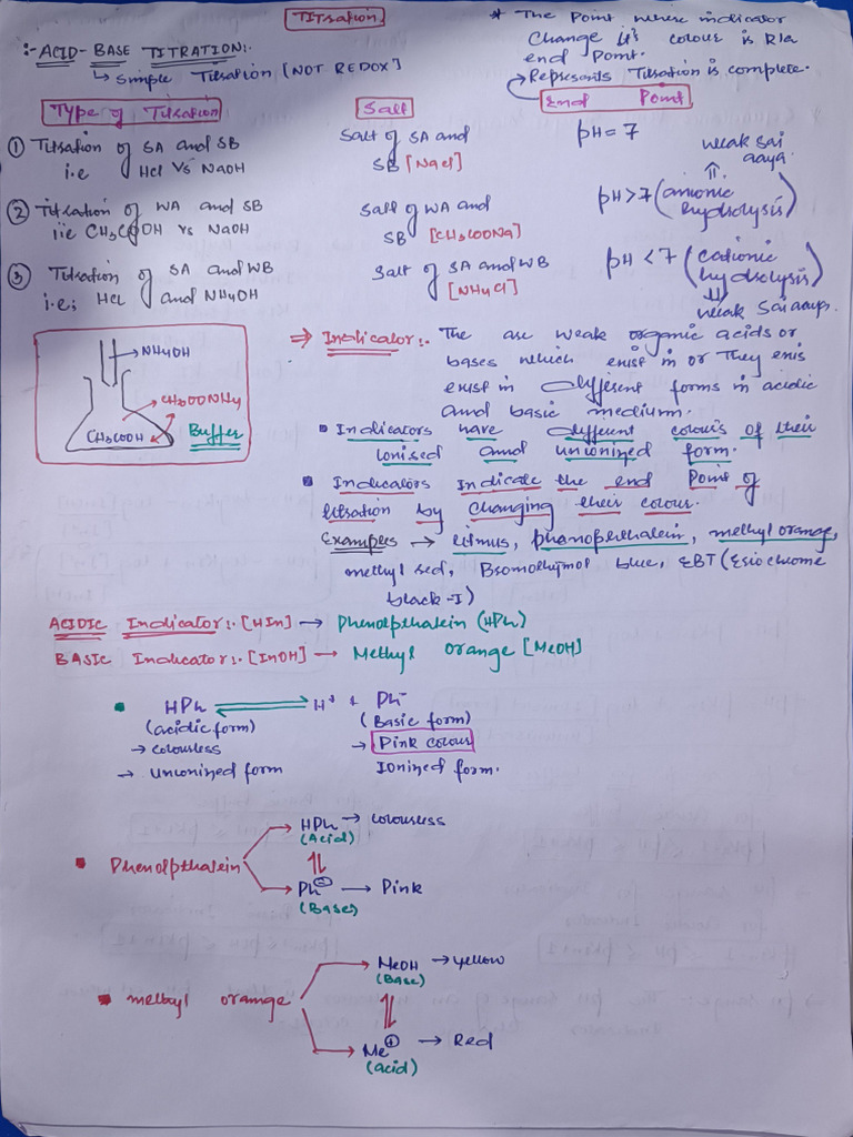Titration, Prep of Inorganic Compounds | PDF