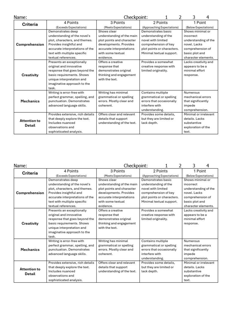 Novel Analysis Grading Rubric | PDF | Creativity | Grammar