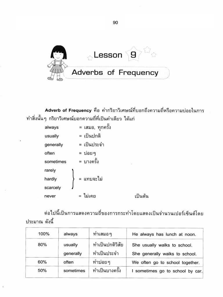 Lesson 9 Adverb of Frequency | PDF