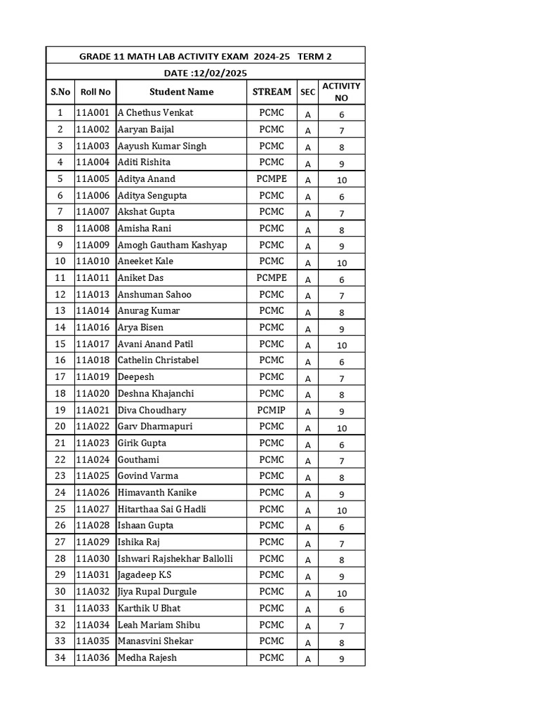 Grade 11 PCMIP Math Lab Activities | PDF | Mathematics