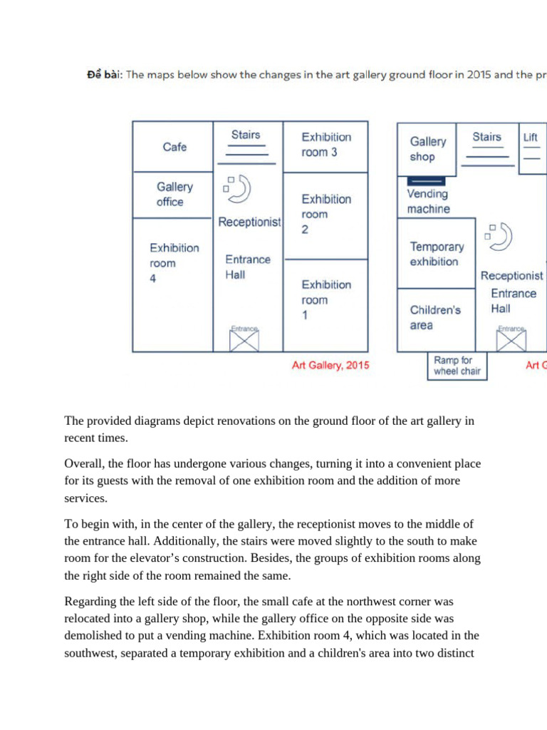 WRITING MAP - The Art Gallery Ground Floor | PDF