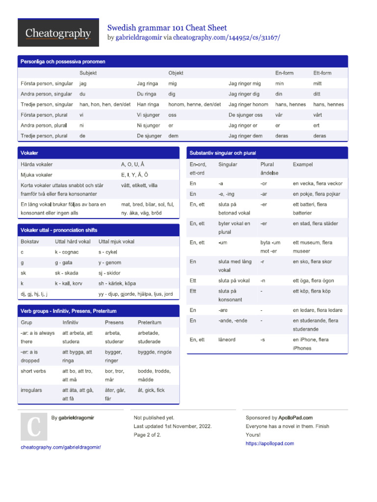 Swedish Cheatsheet | PDF