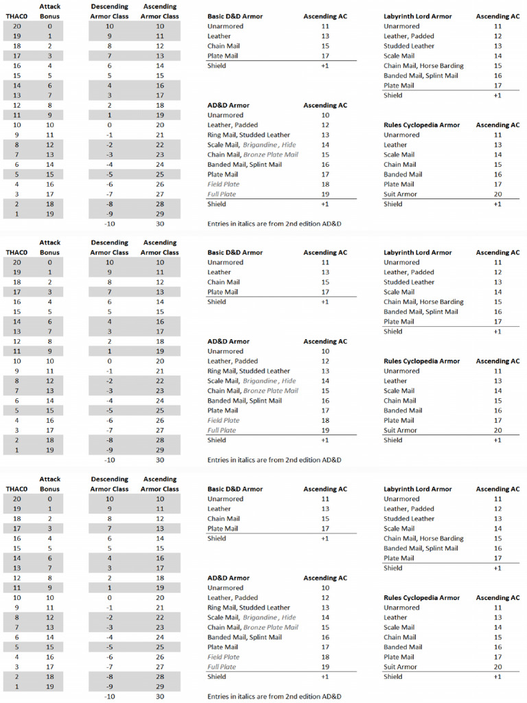 Armor Class Conversion - 250407 - 080415 | PDF