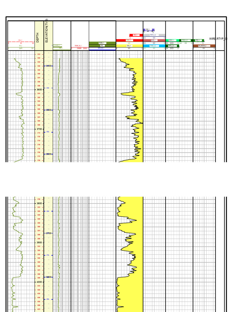 Well Log | PDF