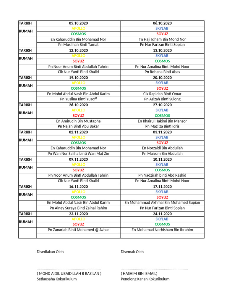 JADUAL PENGGILIRAN KE 2 | PDF