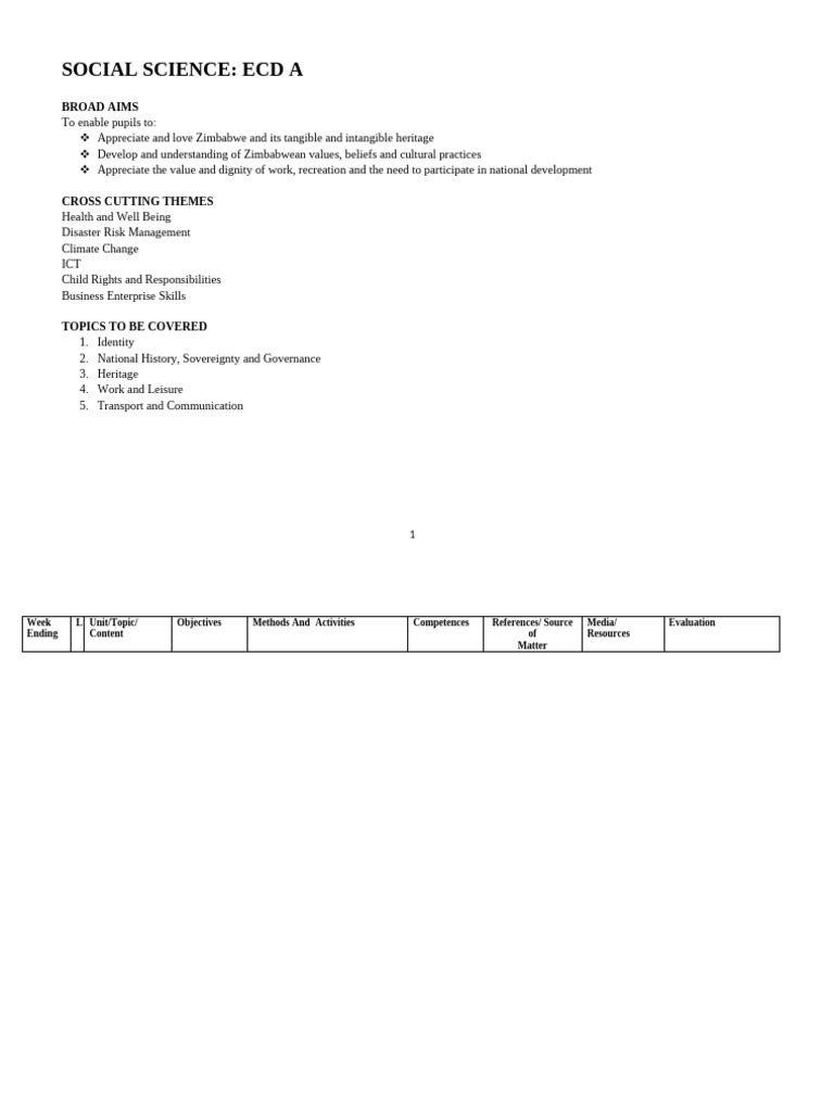 ECD A Scheme Term 1 2025.printing | PDF | Methodology | Knowledge