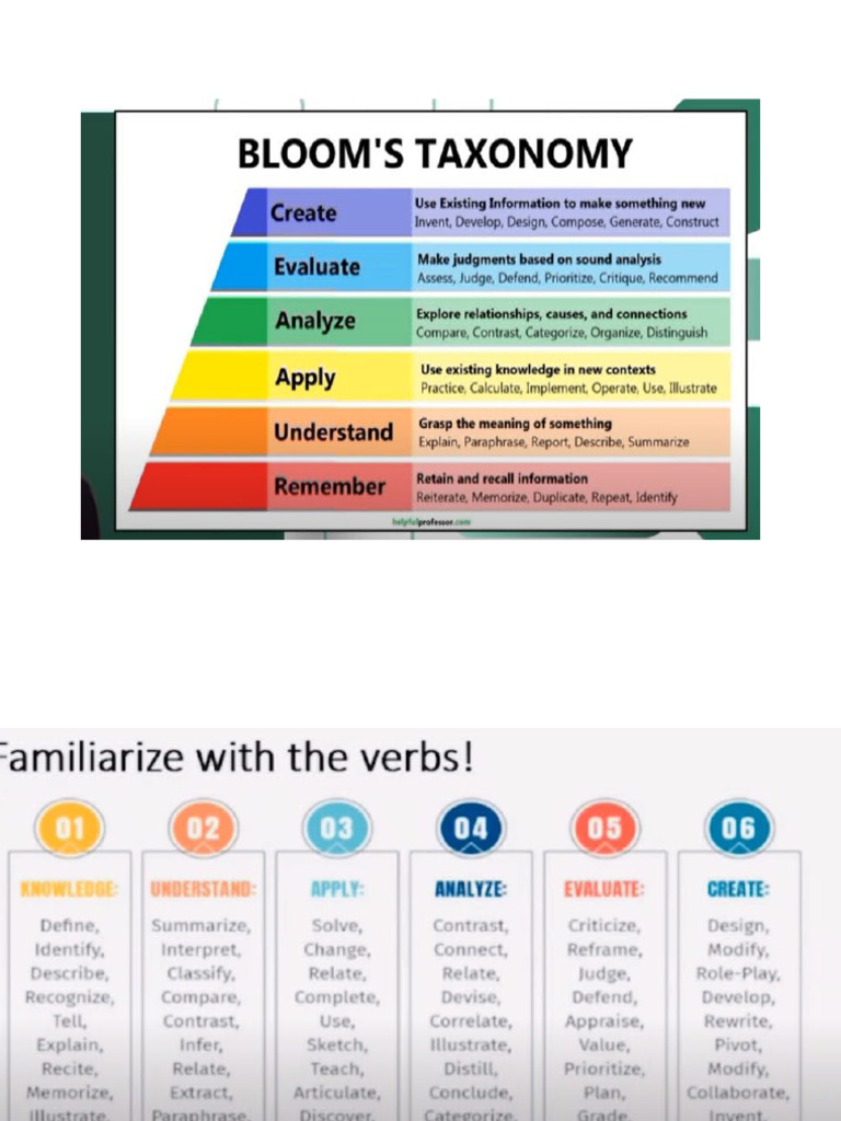 Blooms Taxonomy | PDF