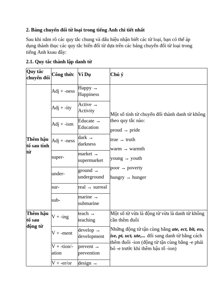 2. Bảng chuyển đổi từ loại trong tiếng Anh chi tiết nhất: ate, ect, bit ...