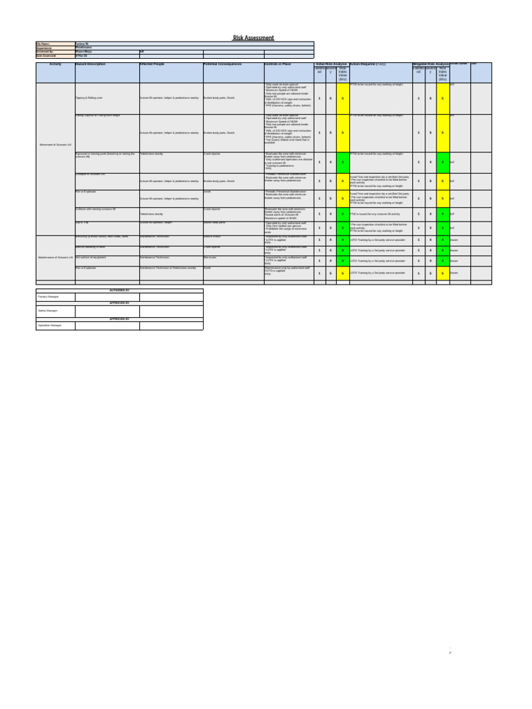 Scissor Lift Risk Assessment Template | PDF | Chlorofluorocarbon ...