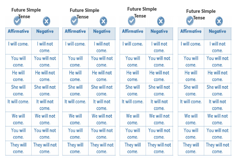 Future Simple Tense | PDF