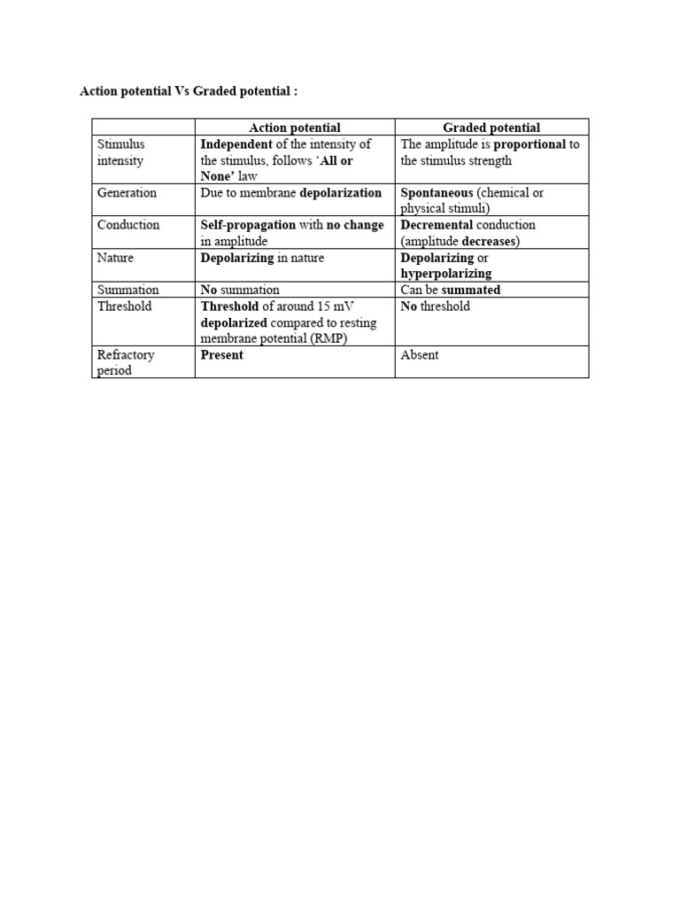 Action Potential Vs Graded Potential | PDF