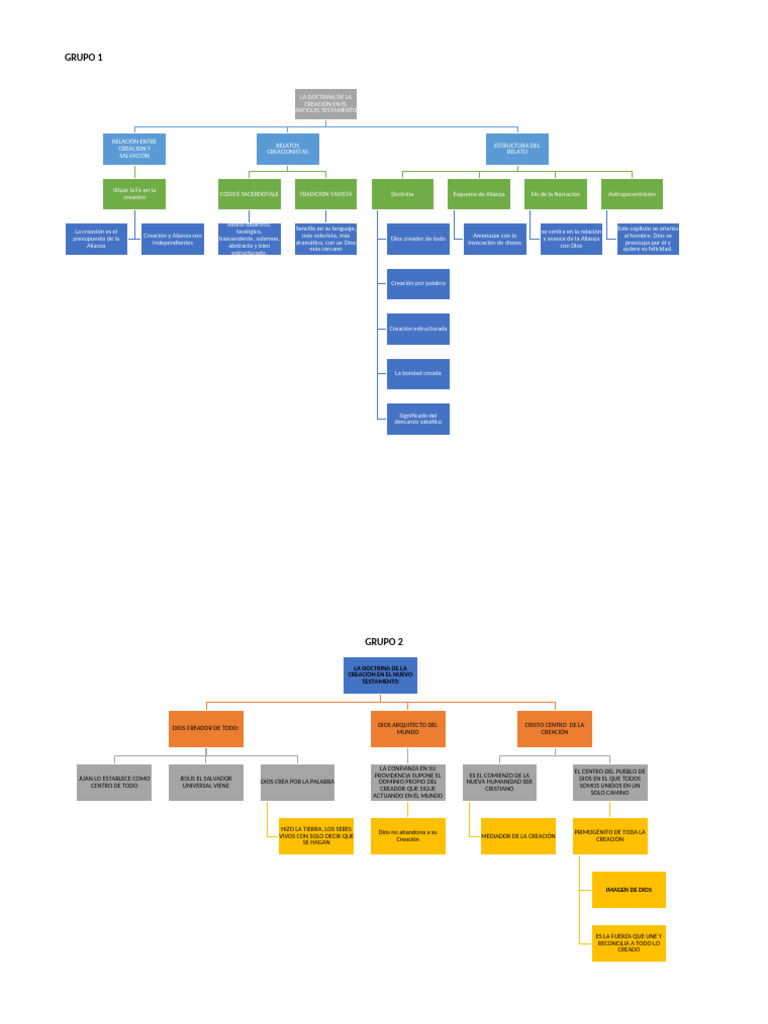 TAREA 3. MAPAS CONCEPTUAL | PDF | Cristo (título) | Dios