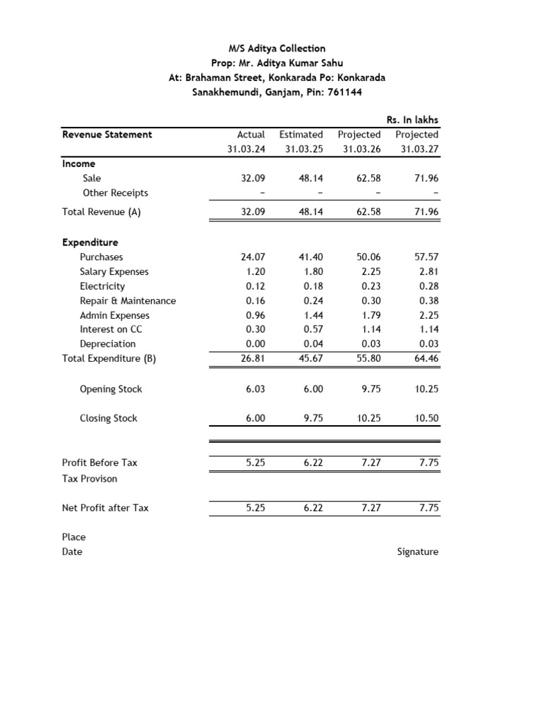Revenue and Fund Statement Overview | PDF | Expense | Financial Services