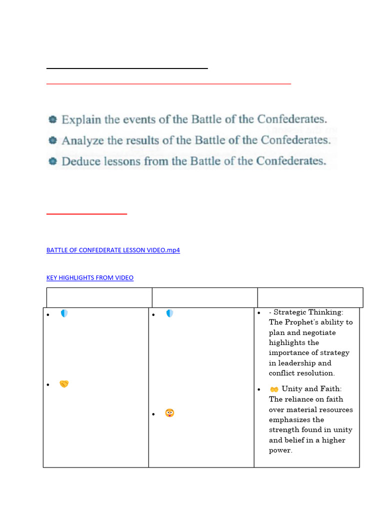Notes-Battle of Confederates 2024 | PDF | Muhammad