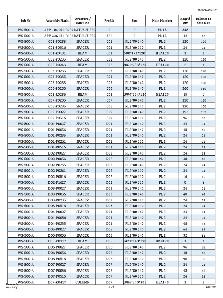 WS-500 Balance To Deliver As On 18-09-2023 | PDF
